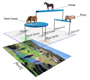 Best paper: Pooling Objects for Recognizing Scenes without Examples - Cees Snoek
