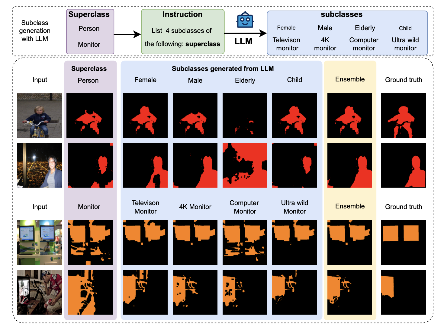 Publications - Cees Snoek